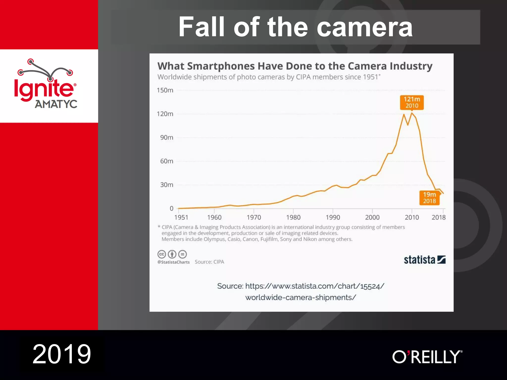 These are a few of my Favorite Graphs | PPT