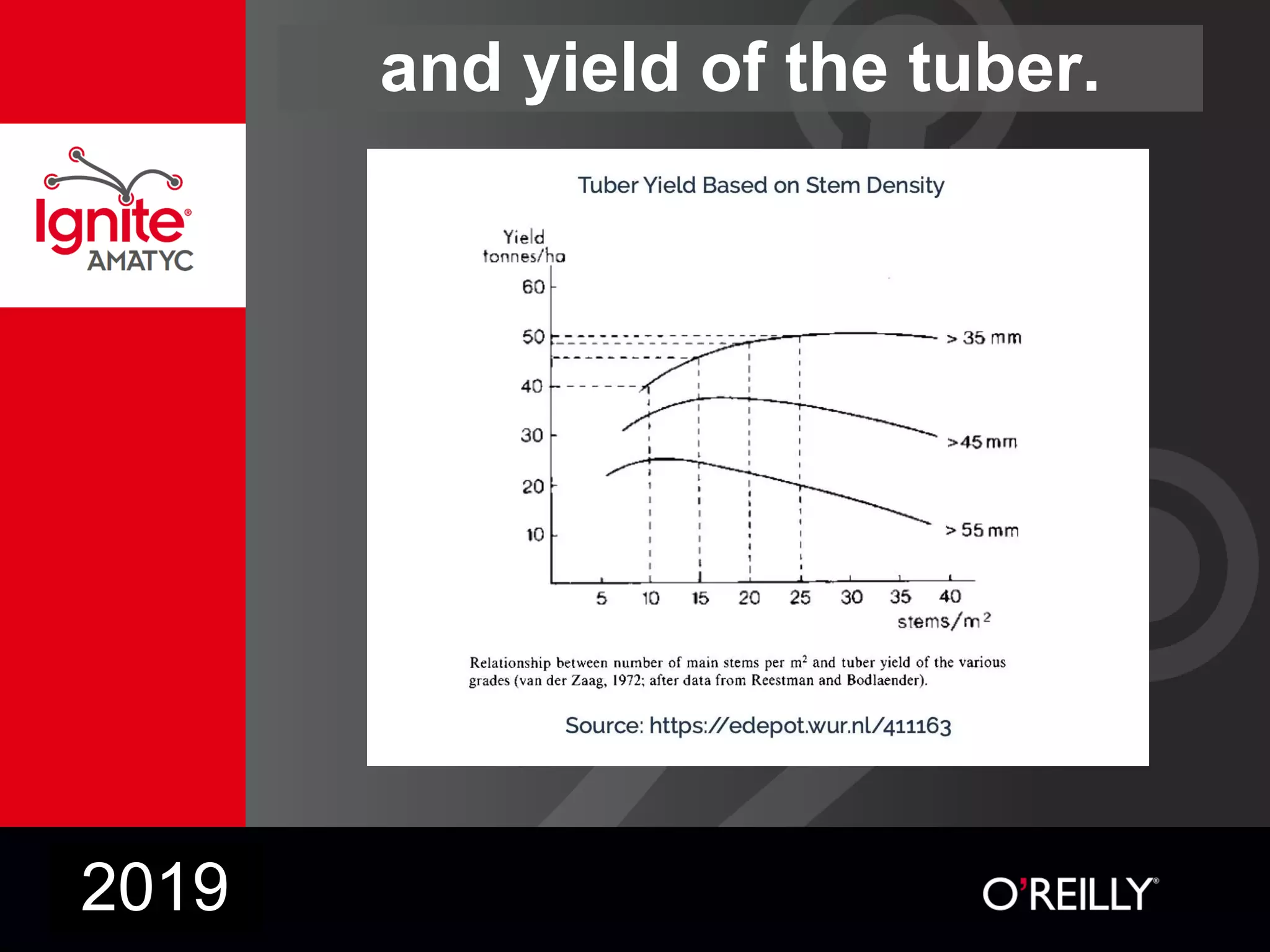 These are a few of my Favorite Graphs | PPT