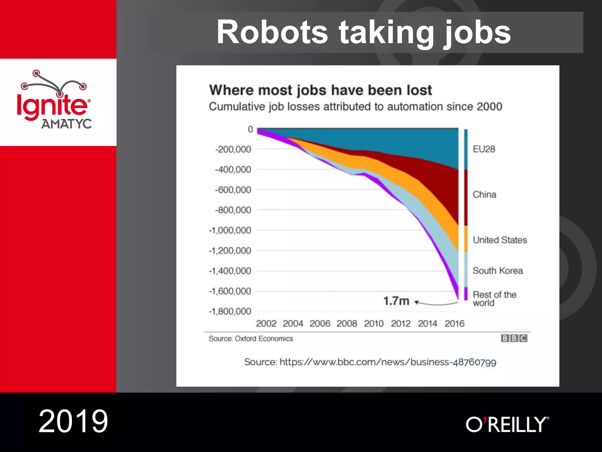 These are a few of my Favorite Graphs | PPT | Free Download