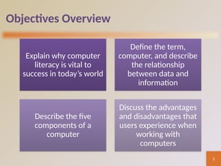 The Basic Computer Fundamentals for Extension | PPTX