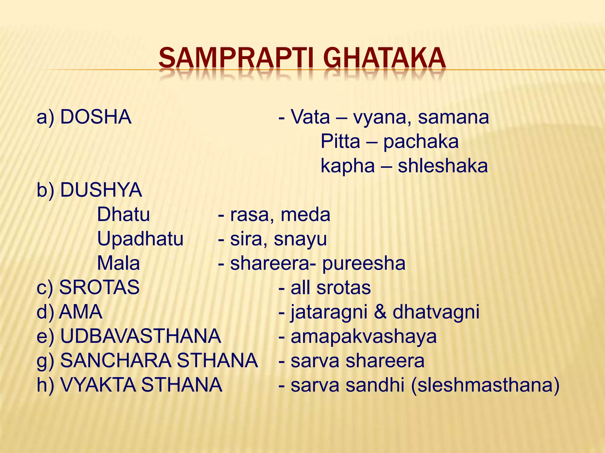 Amavata : Case Study | PPTX