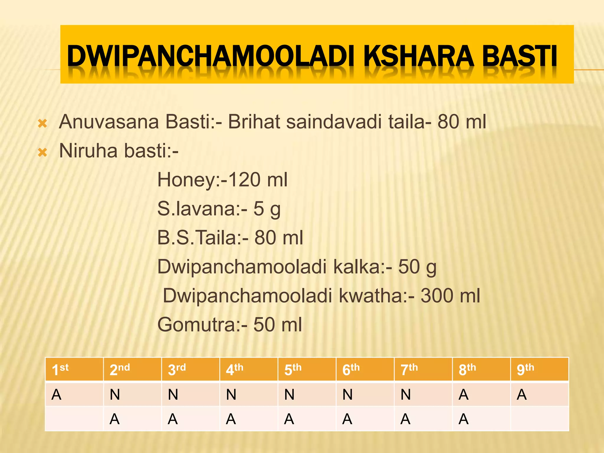 Amavata : Case Study | PPTX