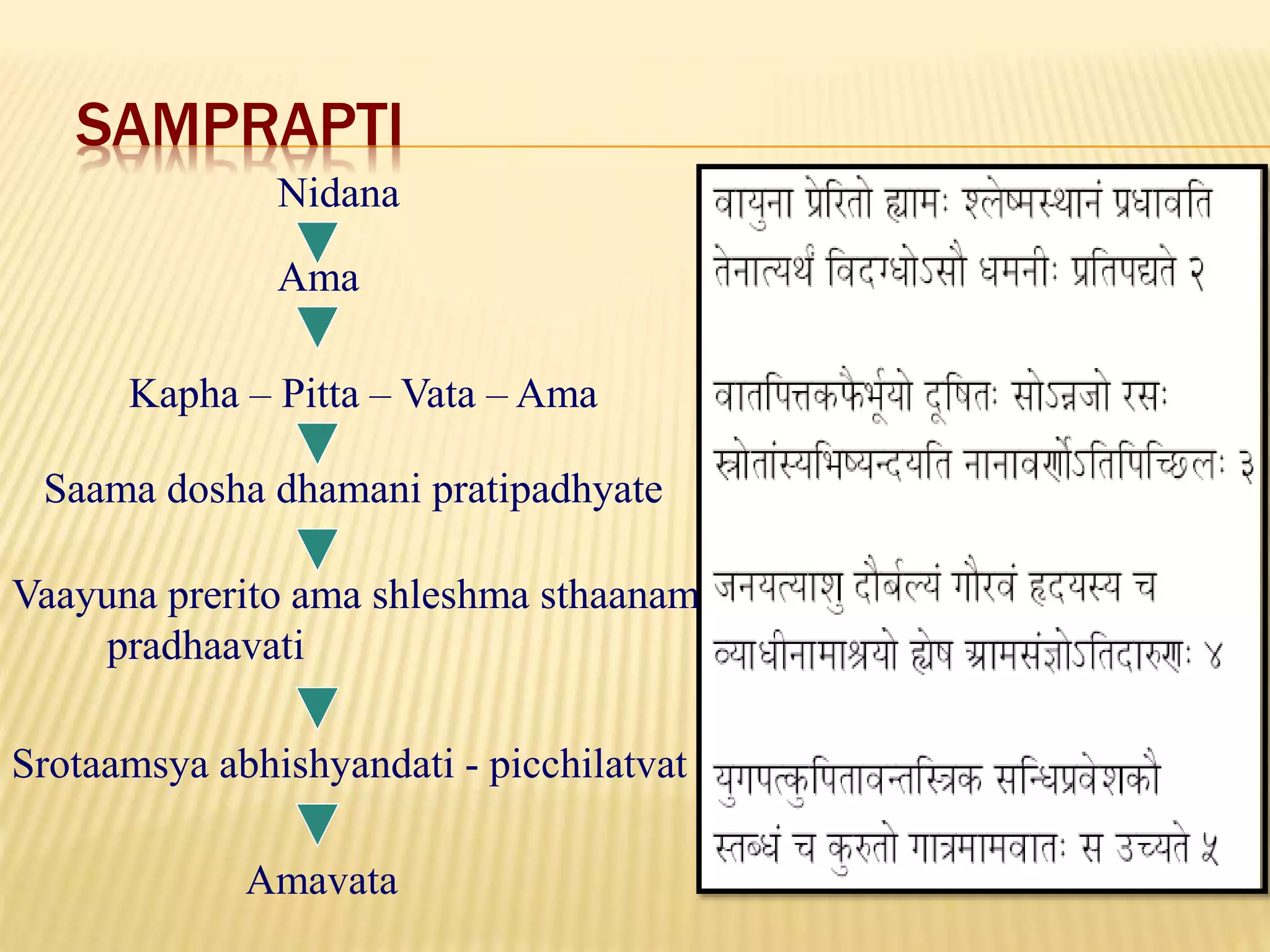 Amavata : Case Study | PPTX