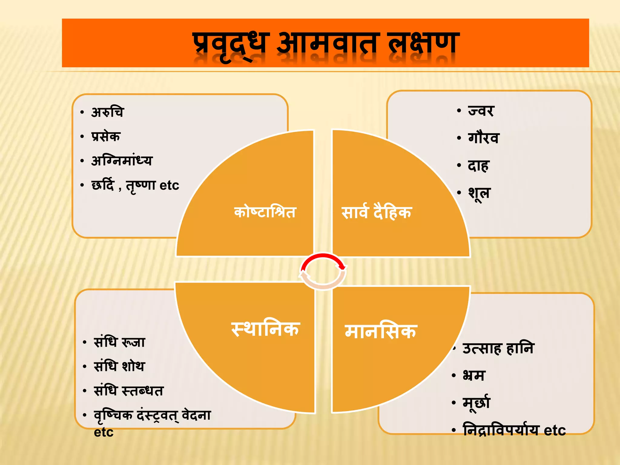 Amavata : Case Study | PPTX