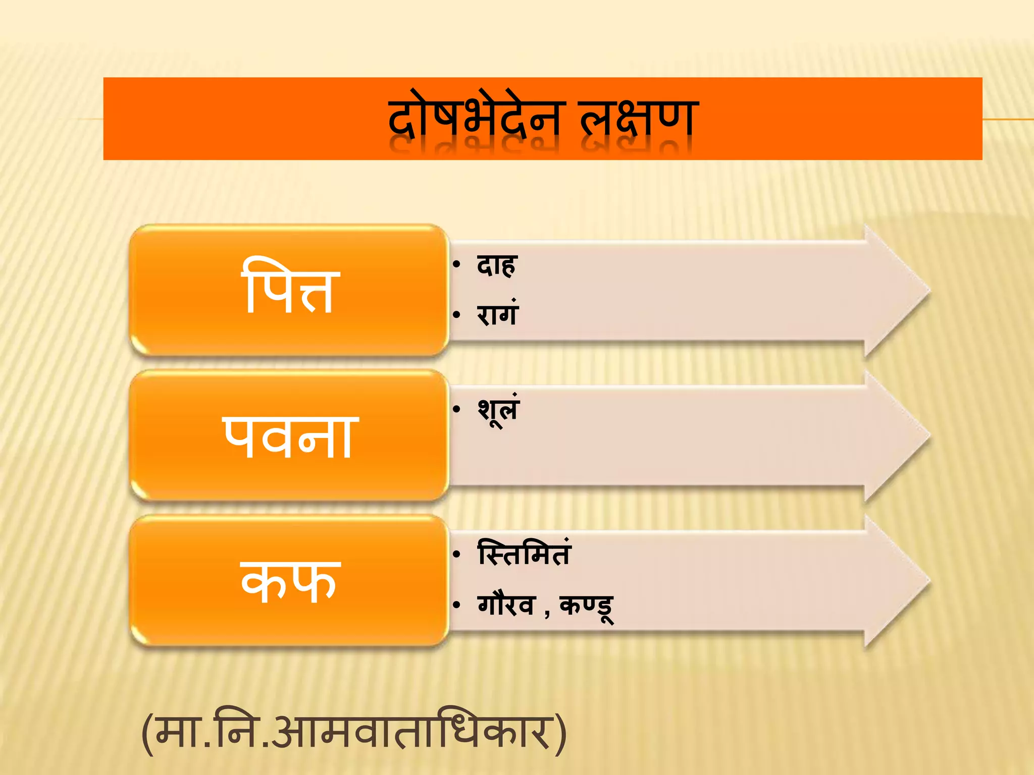 Amavata : Case Study | PPTX