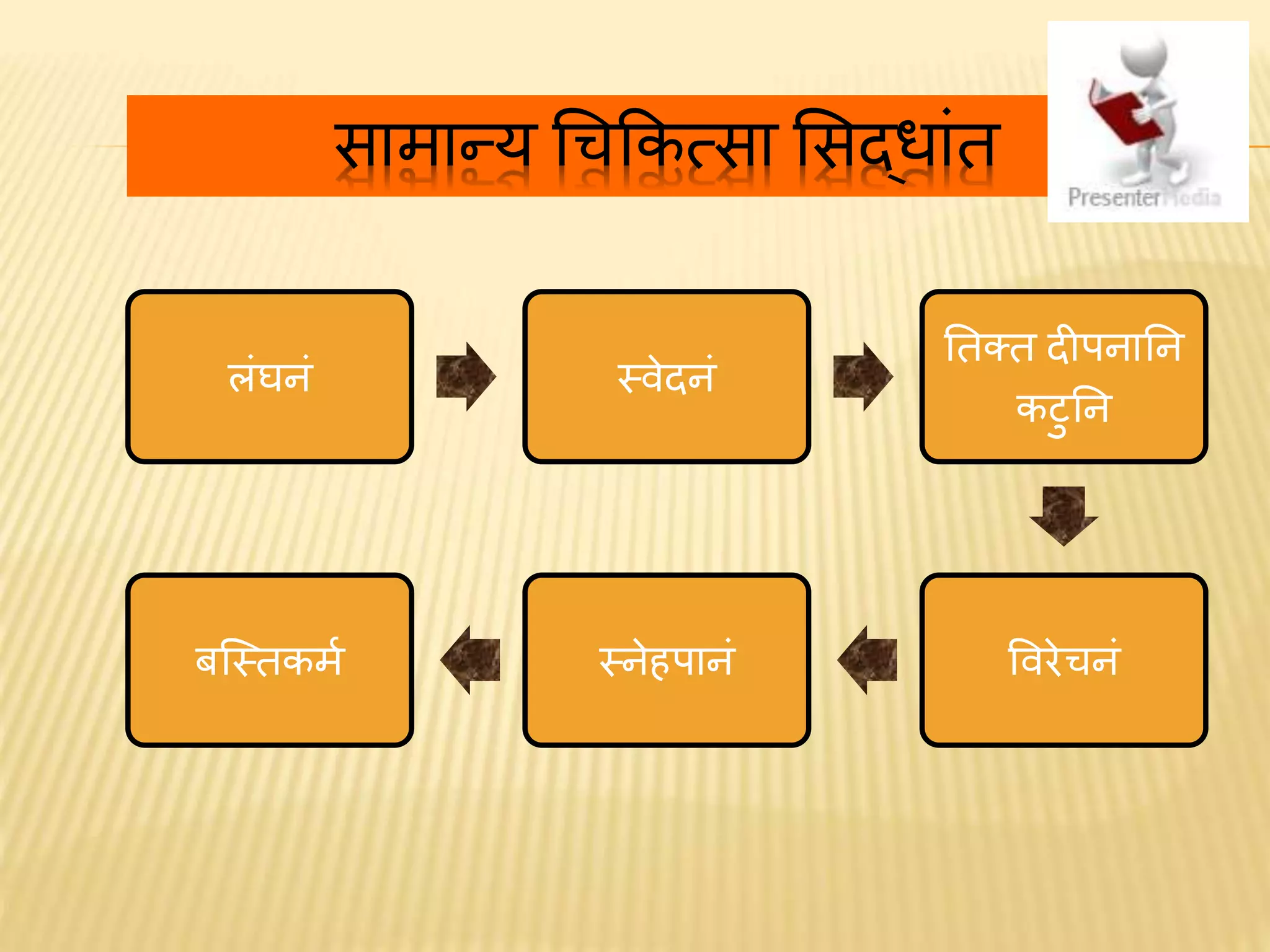 Amavata : Case Study | PPTX