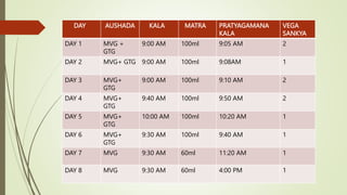 amavata FINAL case presentation rheumatoid | PPTX
