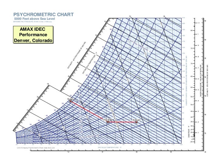 Amax introduction and-data-center-presentation082211