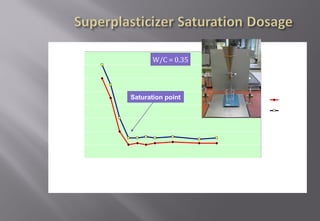 Amaze admixture | PPT