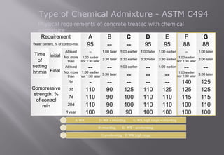Amaze admixture | PPT