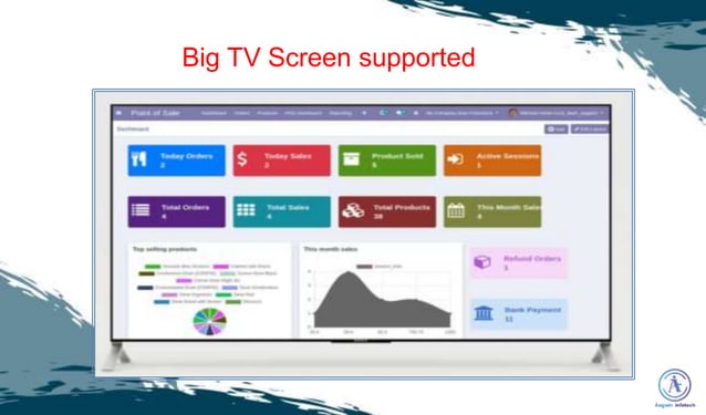 Create Own Analytic Odoo Dashboards In Odoo Amaze Odoo Dynamic
