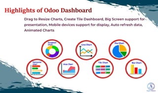 Create Own Analytic Odoo dashboards in odoo Amaze odoo dynamic dashboard module | PPT