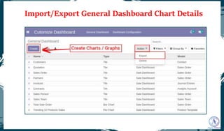 Create Own Analytic Odoo dashboards in odoo Amaze odoo dynamic dashboard module | PPT