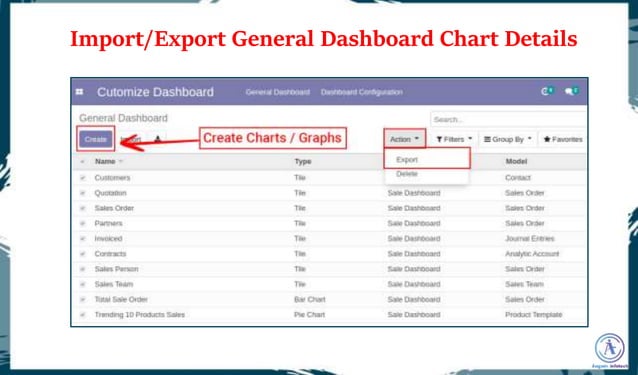 Create Own Analytic Odoo Dashboards In Odoo Amaze Odoo Dynamic