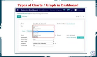 Create Own Analytic Odoo dashboards in odoo Amaze odoo dynamic dashboard module | PPT