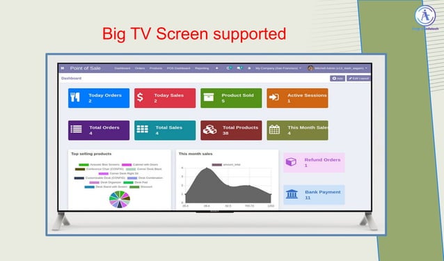 Amaze Dynamic Odoo Dashboard - Odoo Dashboard Solution | PPT