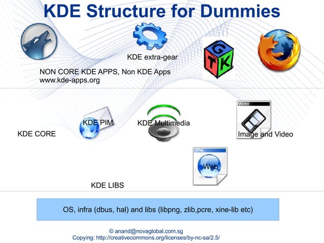 Amazing KDE (K Desktop Environment) | PPT