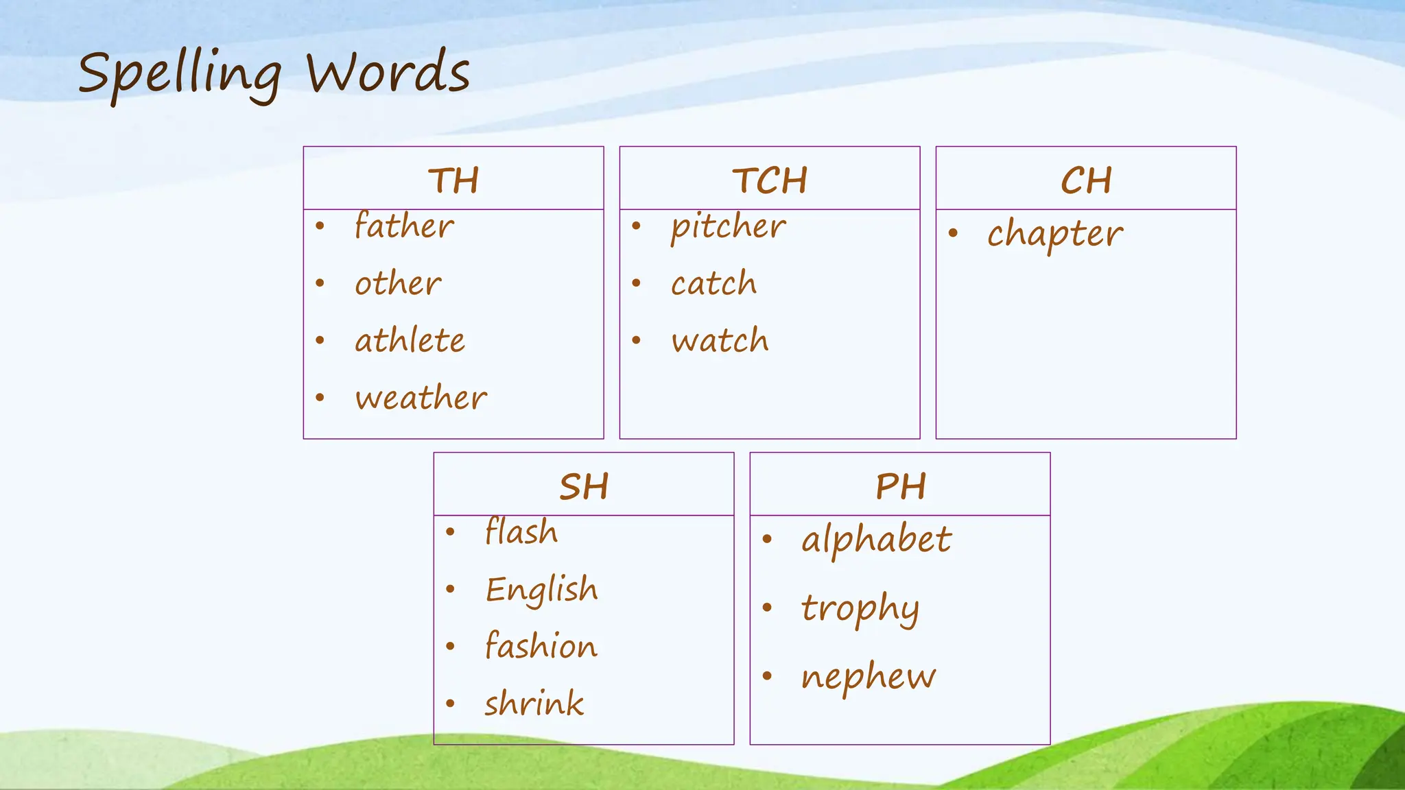 Amazing Bird Nests - Power Point Presentation | PPTX