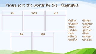 Amazing Bird Nests - Power Point Presentation | PPTX