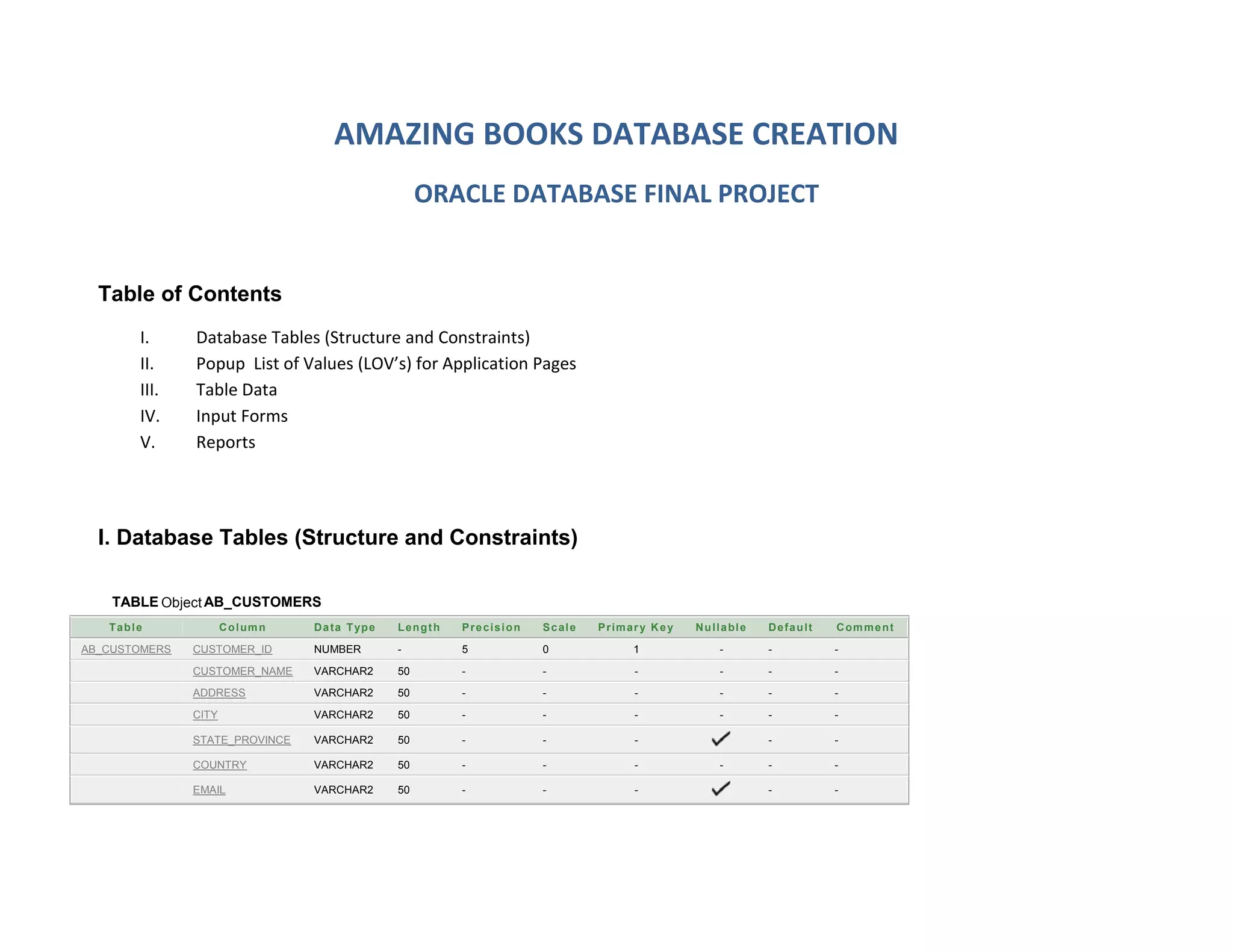 Amazing Books Database Objects, Reports and Forms | PPT