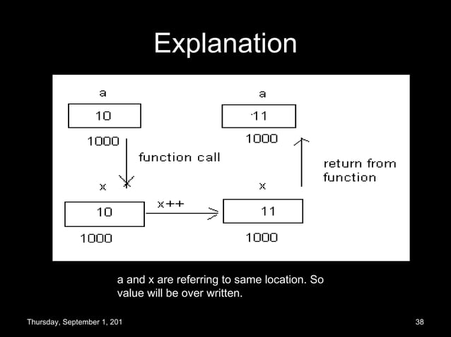 Basics of C programming | PPT | Programming Languages | Computing