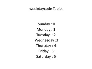 Amazing calendar trick | PPTX