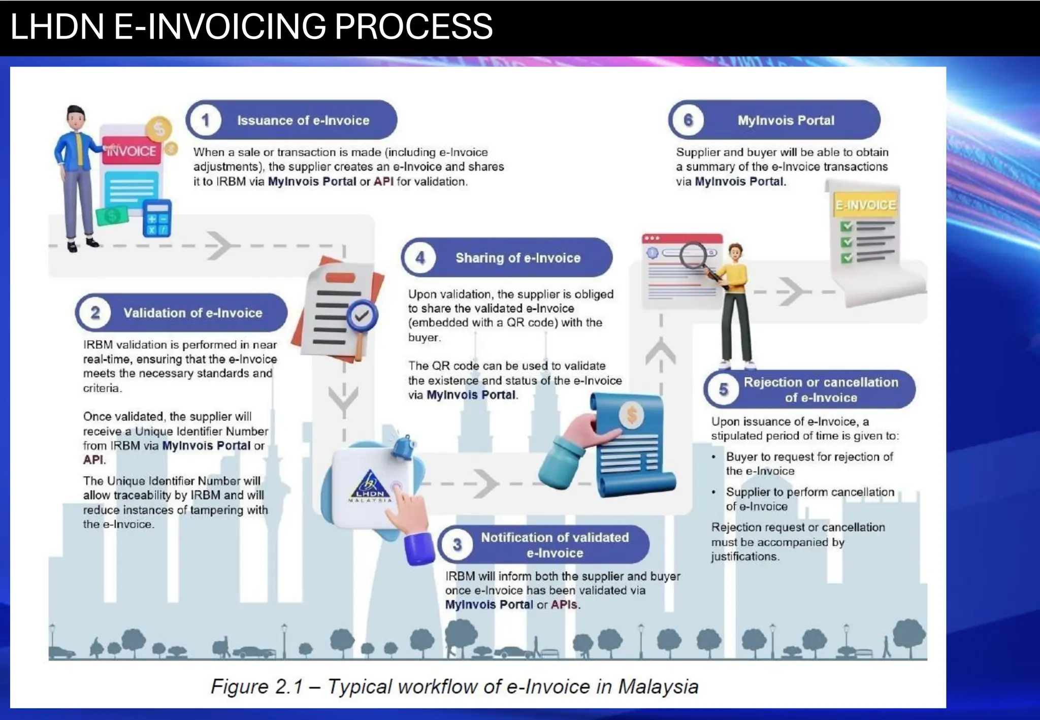 Amazing e-Invoice Guide from LHDN MALAYS | PDF