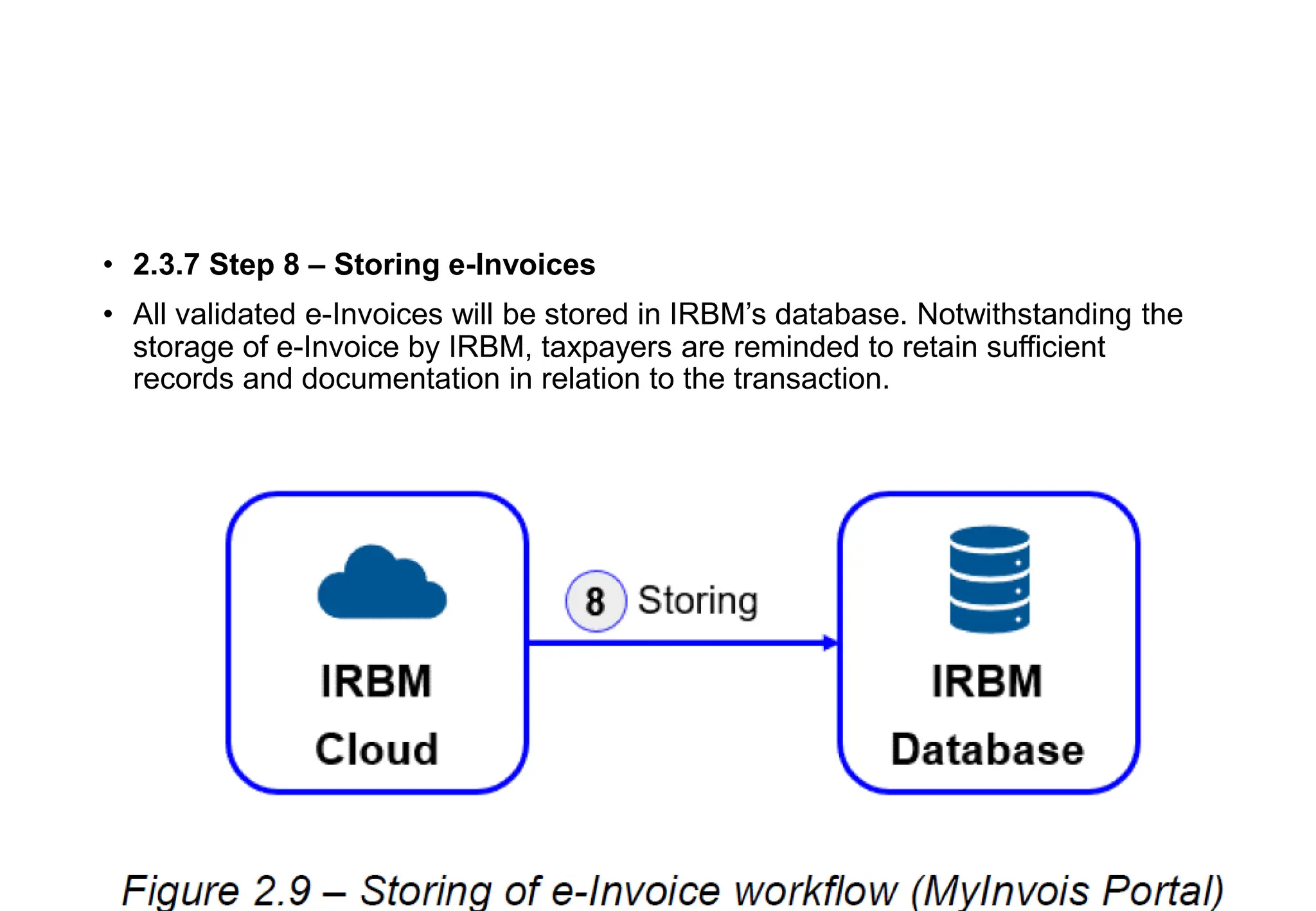 Amazing e-Invoice Guide from LHDN MALAYS | PDF
