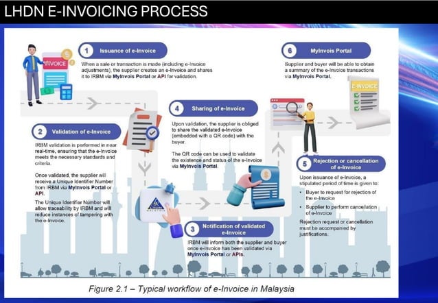 Amazing e-Invoice Guide from LHDN MALAYS | PDF