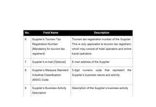 Amazing e-Invoice Guide from LHDN MALAYS | PDF