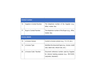 Amazing e-Invoice Guide from LHDN MALAYS | PDF