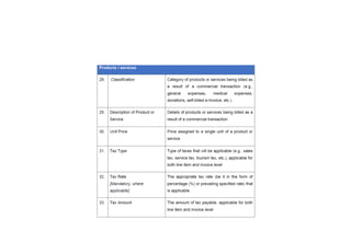 Amazing e-Invoice Guide from LHDN MALAYS | PDF