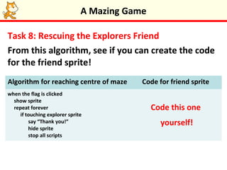 A mazing Game | PPT