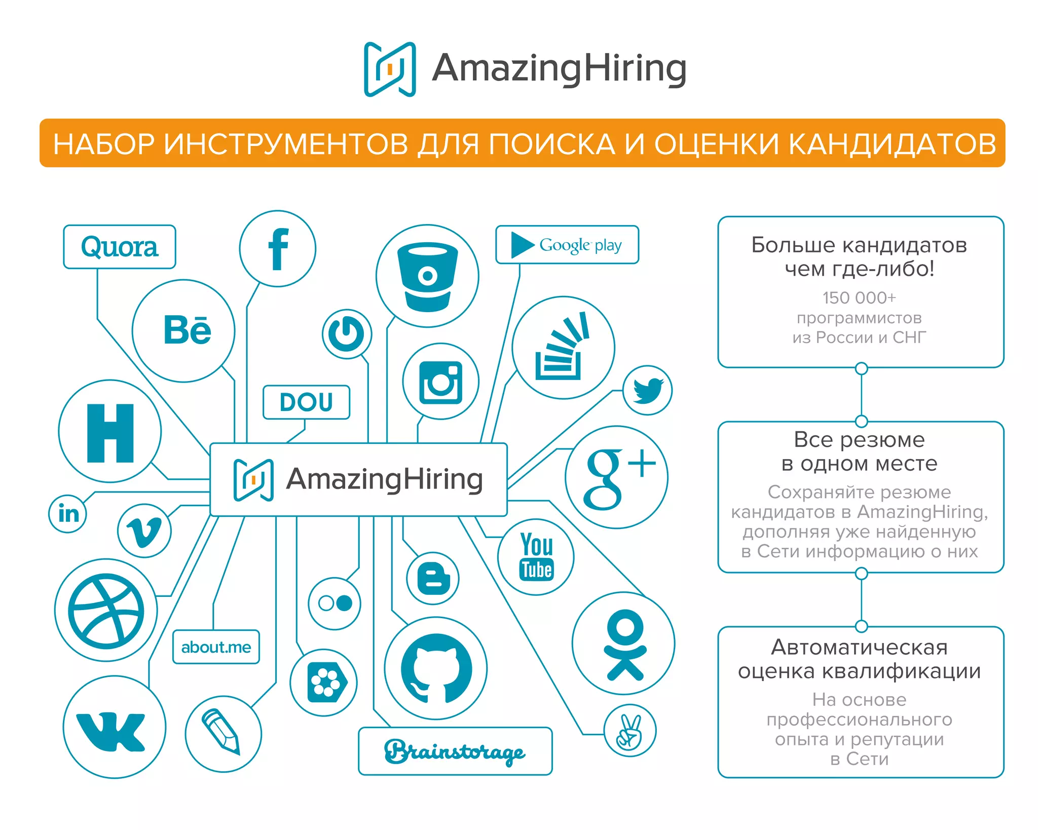 Amazing hiring naitiotvet_presentation_2015_final | PPT