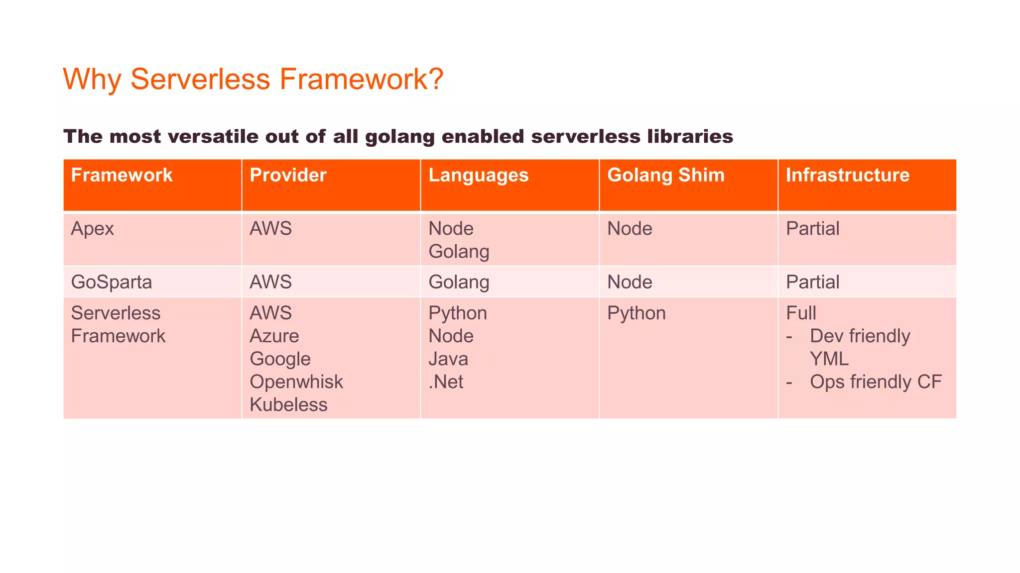 Amazingly Simple Serverless Go | PPT