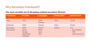 Amazingly Simple Serverless Go | PPT