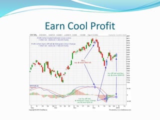 Amazing macd | PPT