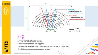 BE AMAZING PHYSICS FORMULA @LIN@IM@N@RIF.pdf | Free Download