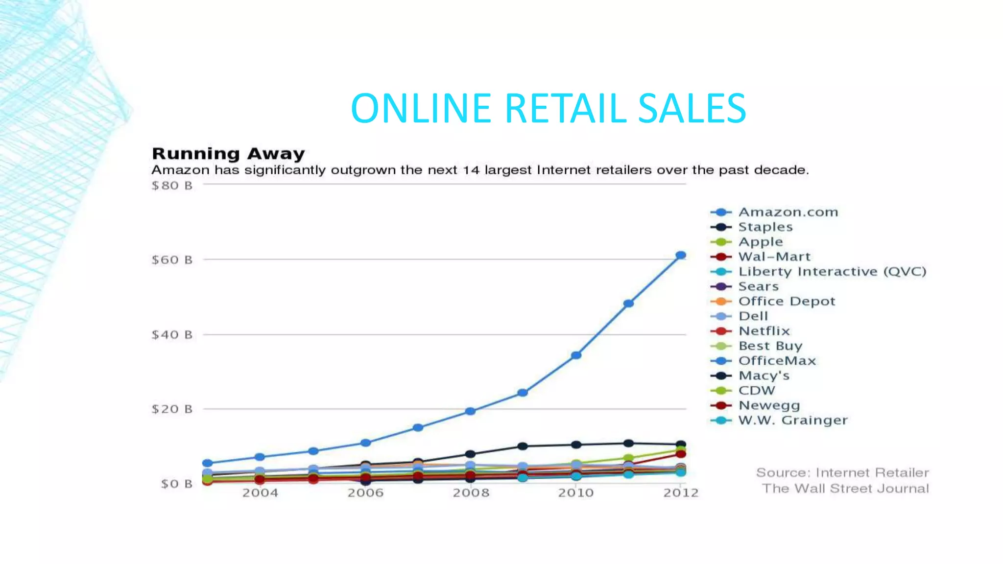 Amazon company profile | PPTX