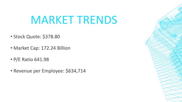 Amazon company profile | PPTX