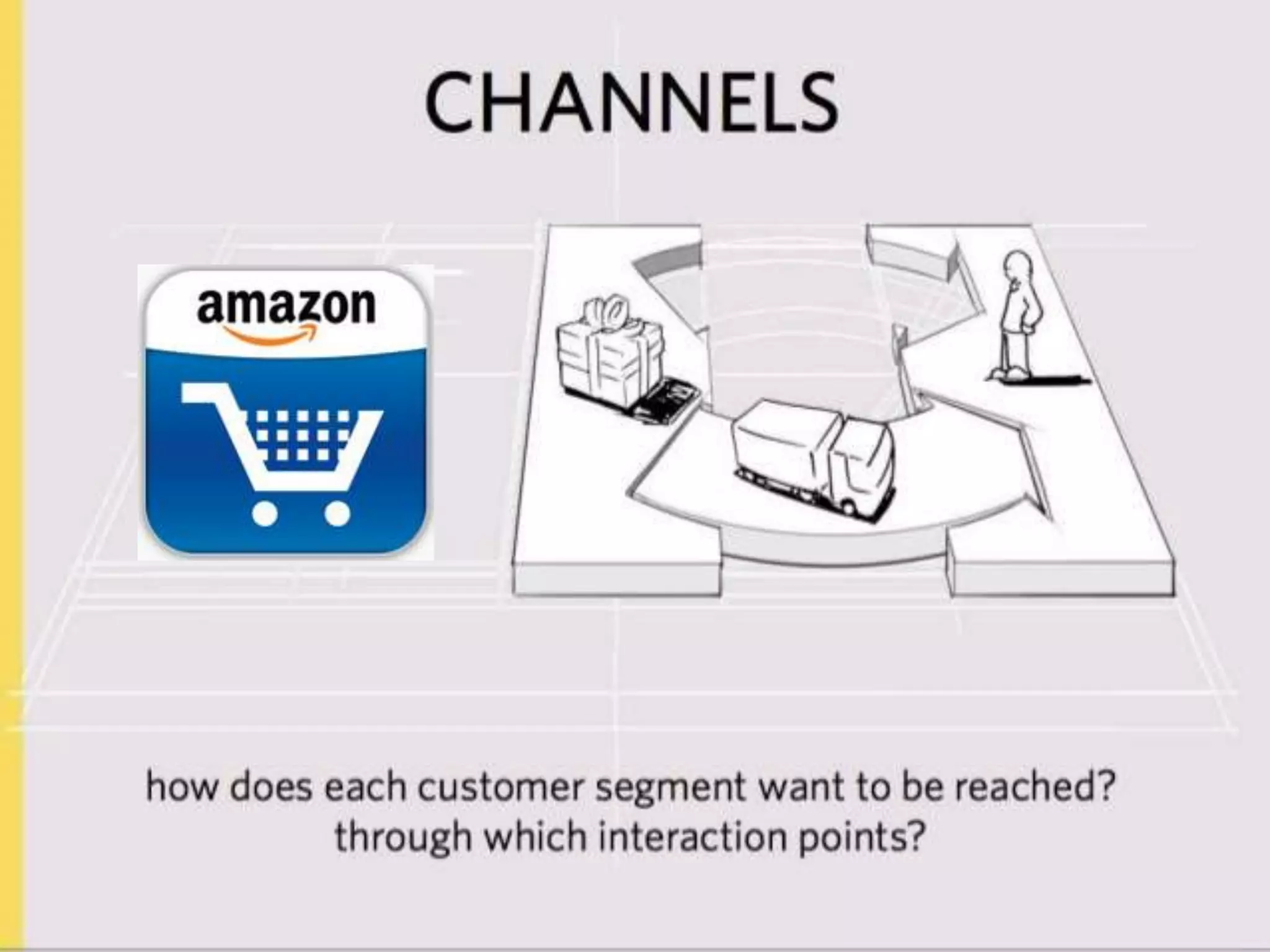 Amazon Business Model | PPT
