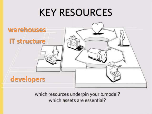 Amazon Business Model | PPT