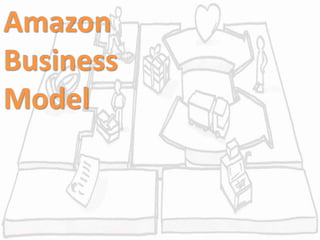 Amazon Business Model | PPT