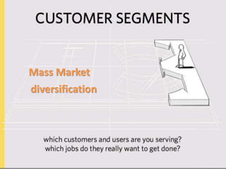 Amazon Business Model | PPT