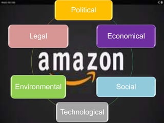 Amazon | PPTX