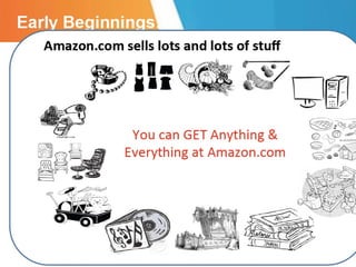 Amazon case study | PPT