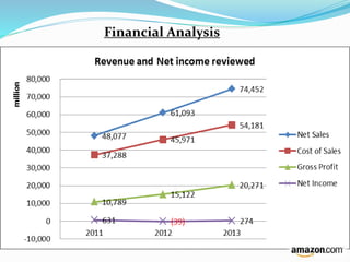 Amazon | PPTX