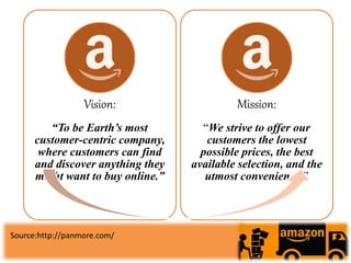 Amazon-leading online store | PPTX
