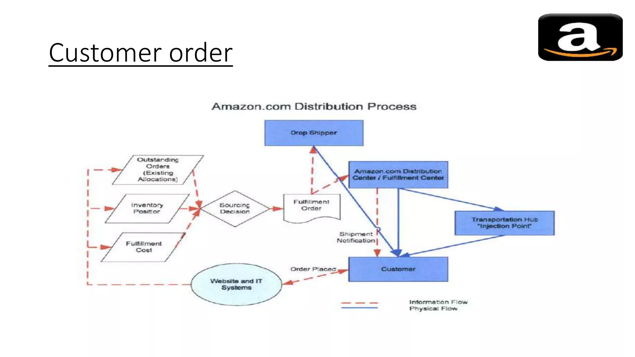 amazon-170310044259-1.pdf