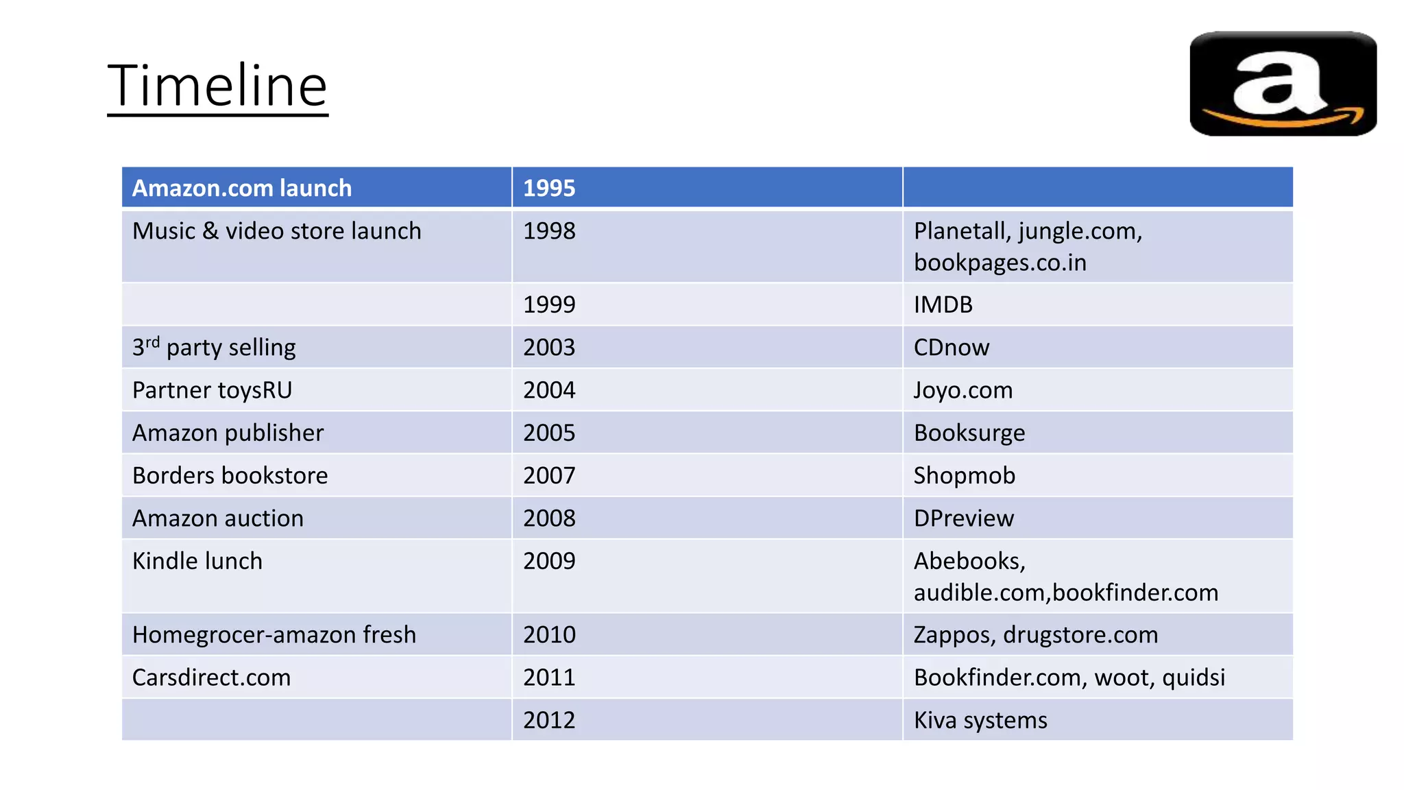amazon-170310044259-1.pdf